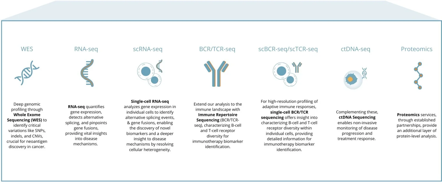 Biomarker Discovery — Admera Health