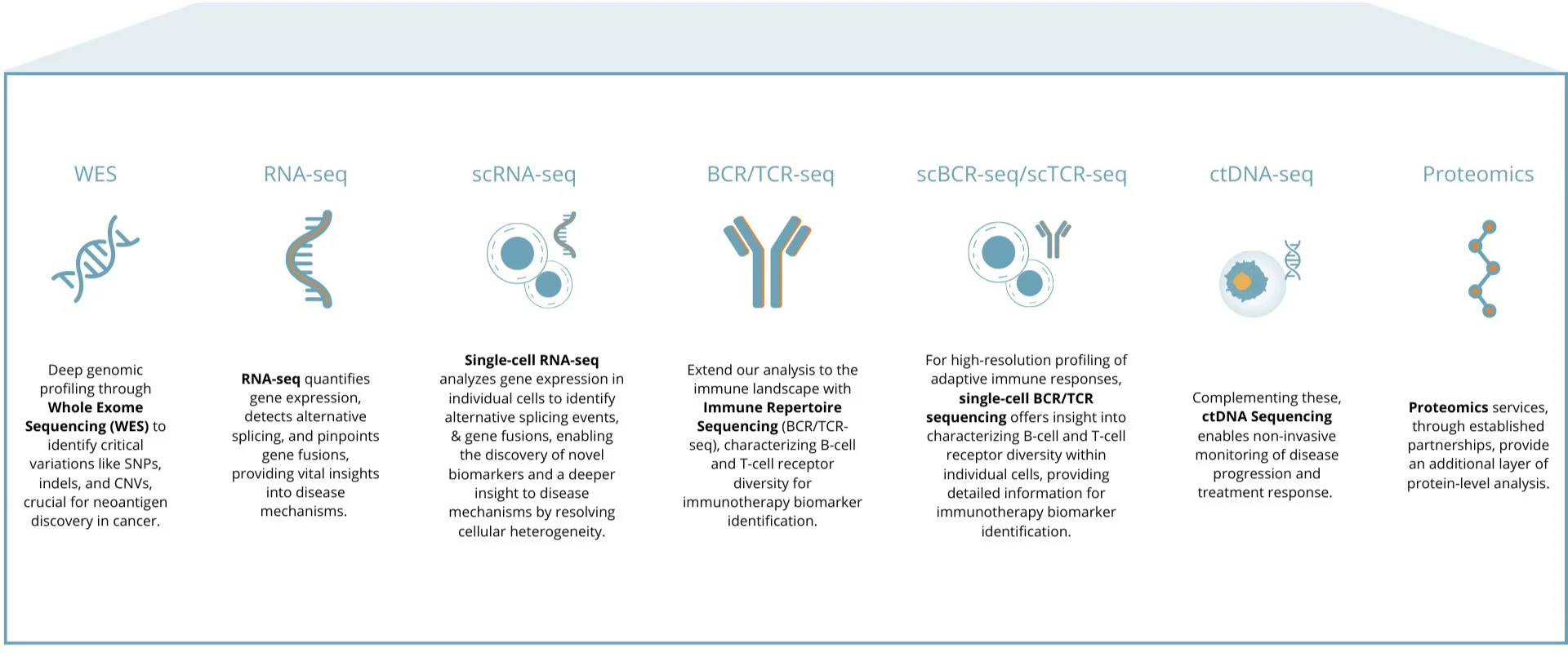 Biomarker Discovery — Admera Health