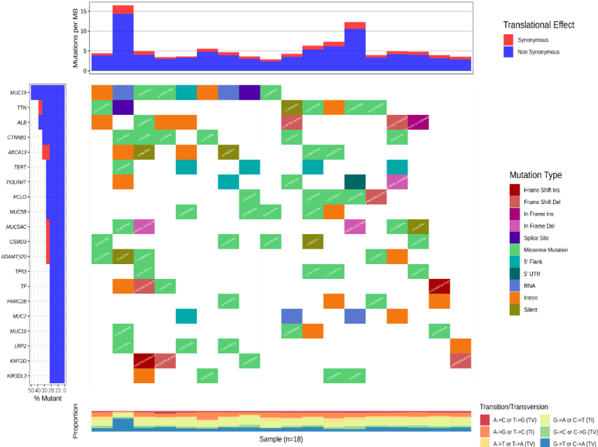 WGS Single Sample QC Demo Data — Admera Health