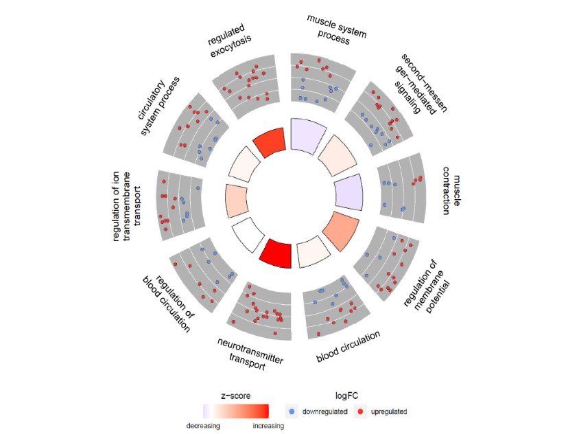 RNA-seq Mapping QC Demo Data — Admera Health