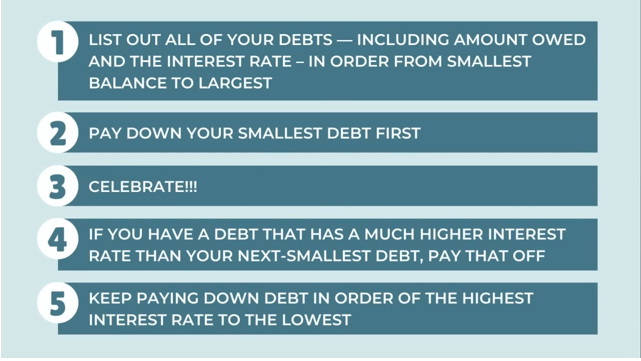 How to Get Out of Debt in 5 Tried-and-True Steps — Dow Janes