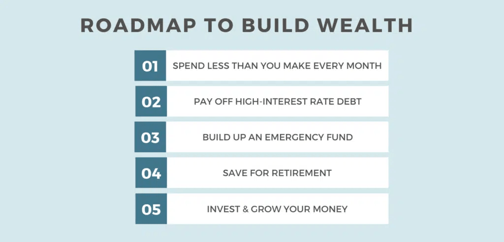 How to Build Wealth in 5 Steps — Dow Janes