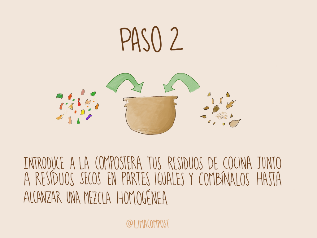 Aprende a compostar gratis — Lima Compost