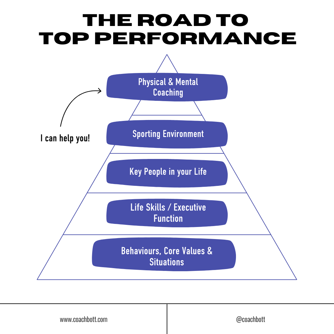 Coaching Philosophy Coach Bott