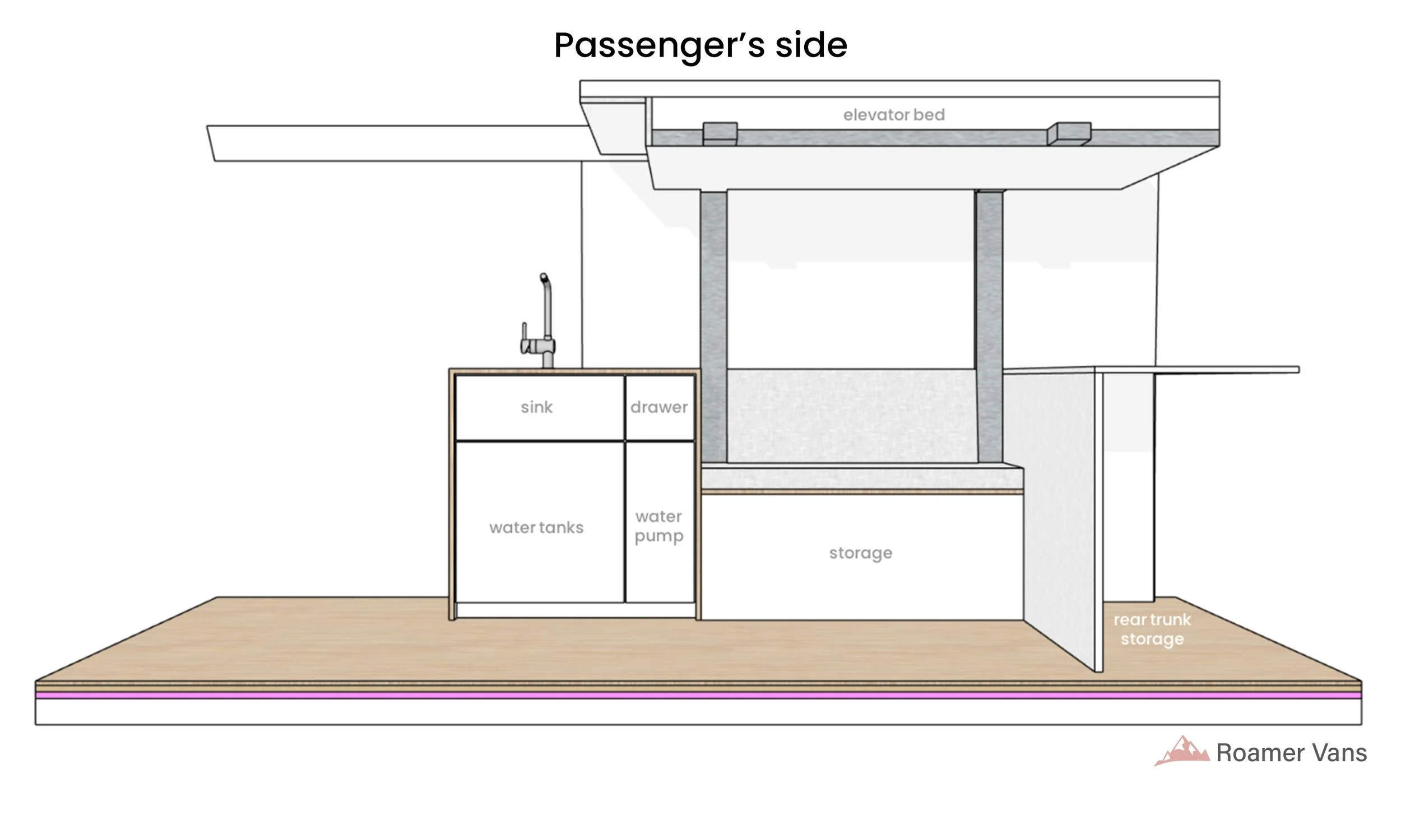 Builds | Ram Promaster 2500 Camper Van Conversion - Roamer Vans