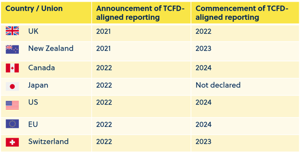 TCFD climate disclosure - from policy to action — Rennie