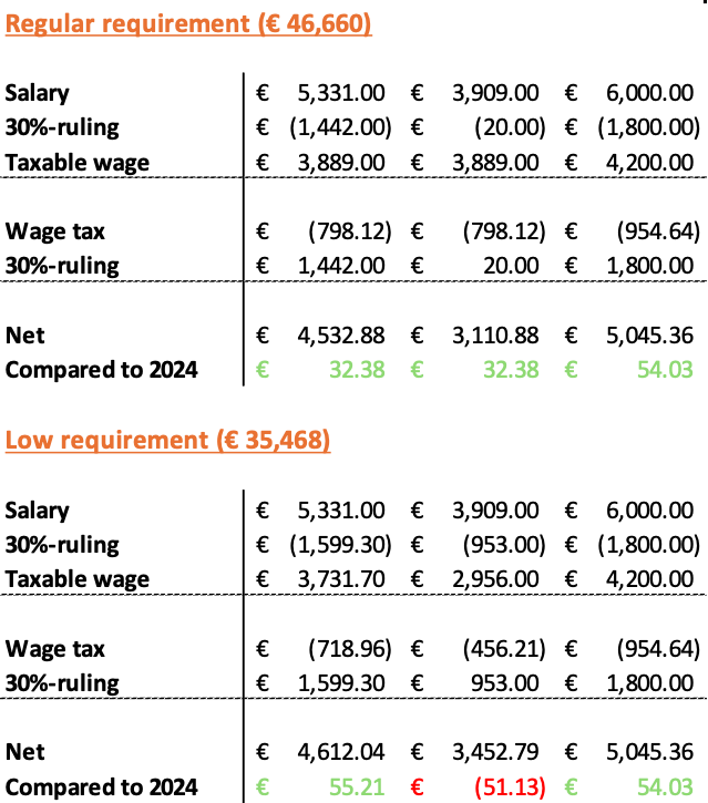 Expats and the 2025 tax plan: what to expect — Exterus