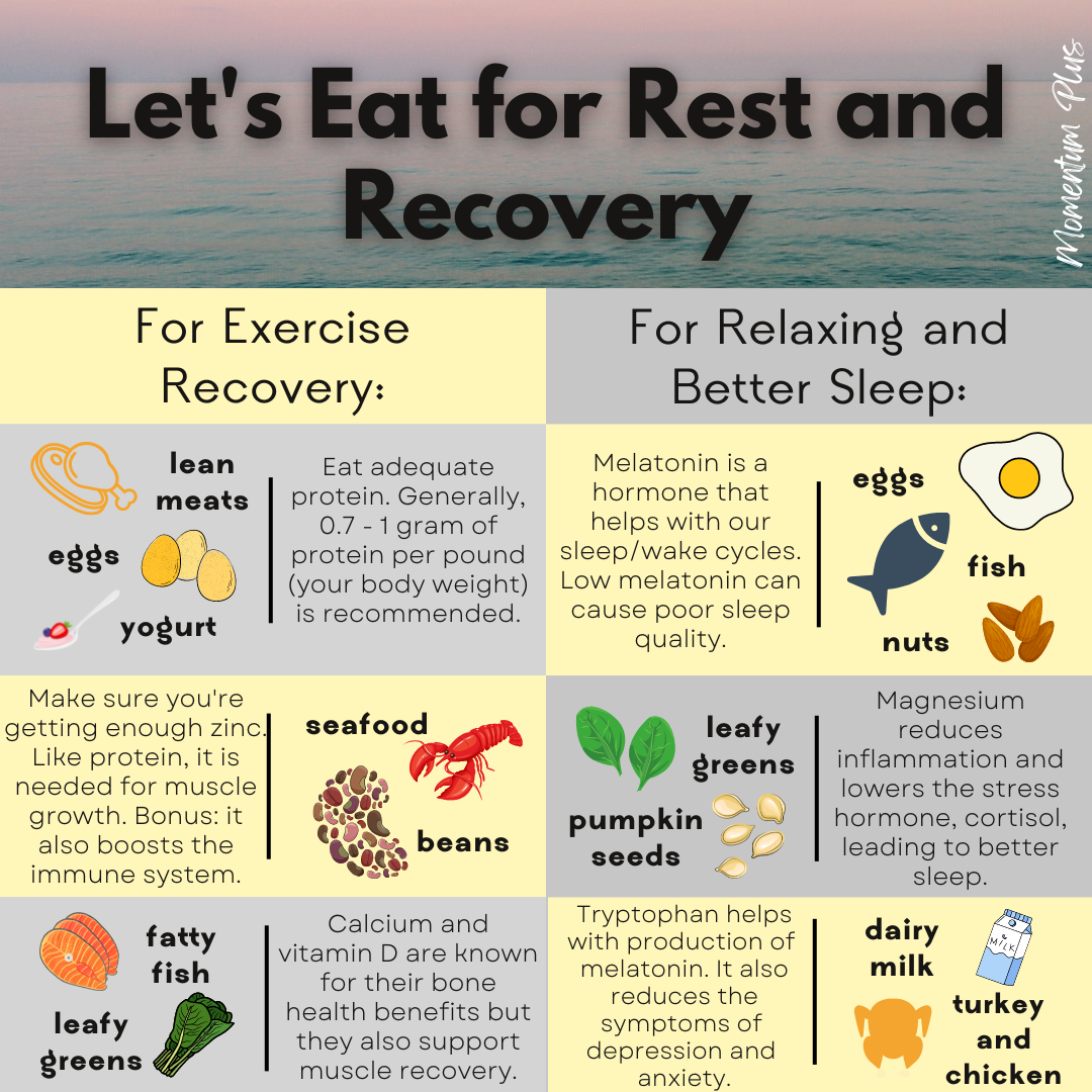 Rest and Recovery — Momentum Plus