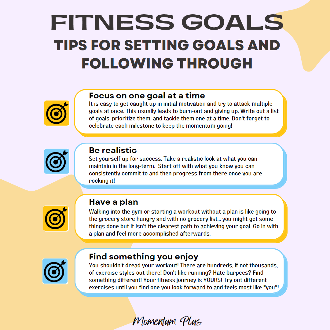 Setting Goals for 2023 — Momentum Plus