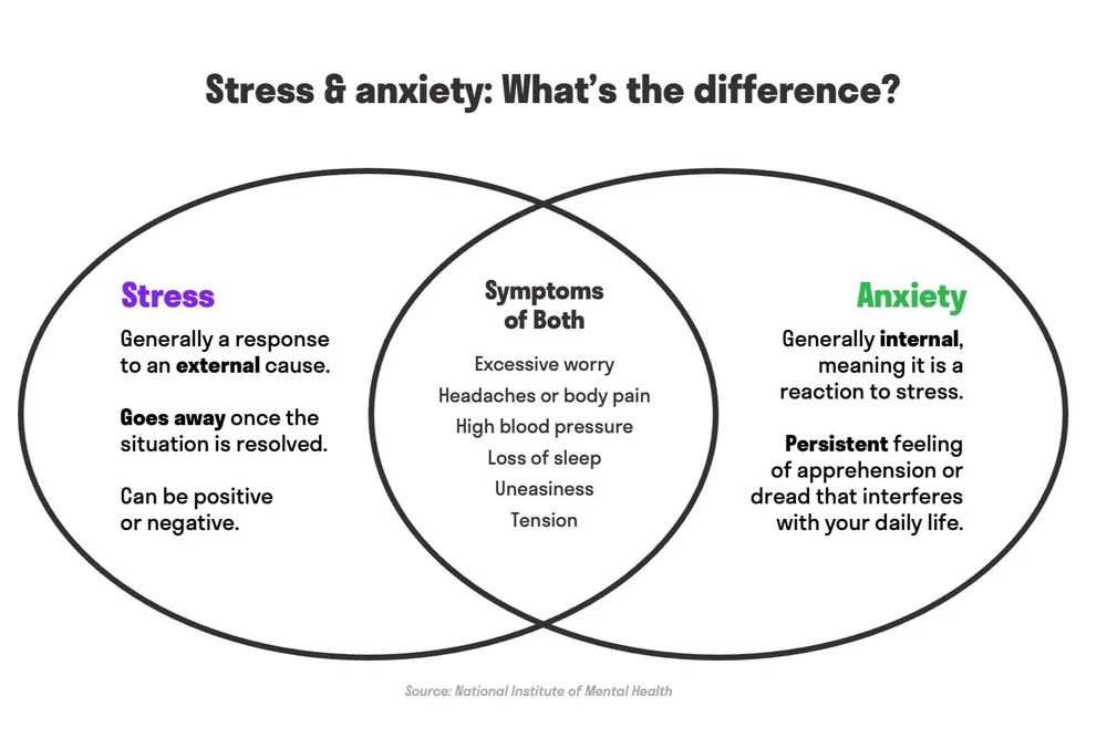 Managing Stress & Anxiety at Work to Avoid Burnout — Groops