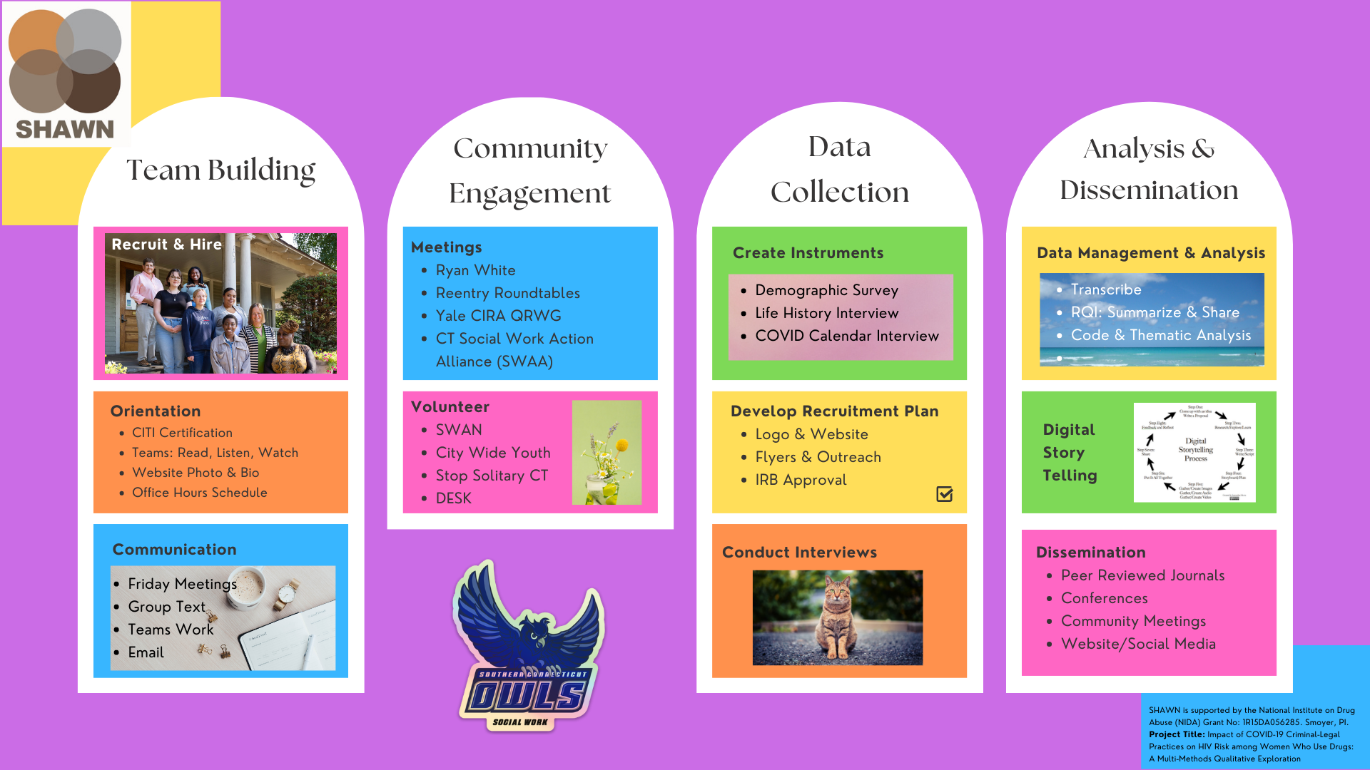 Services 1 — SHAWN