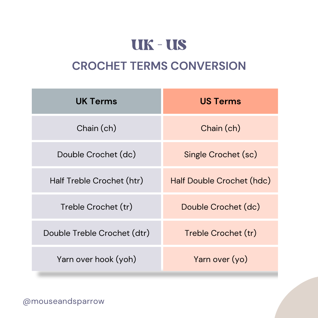 Write Crochet Patterns: Step-by-Step Guide
