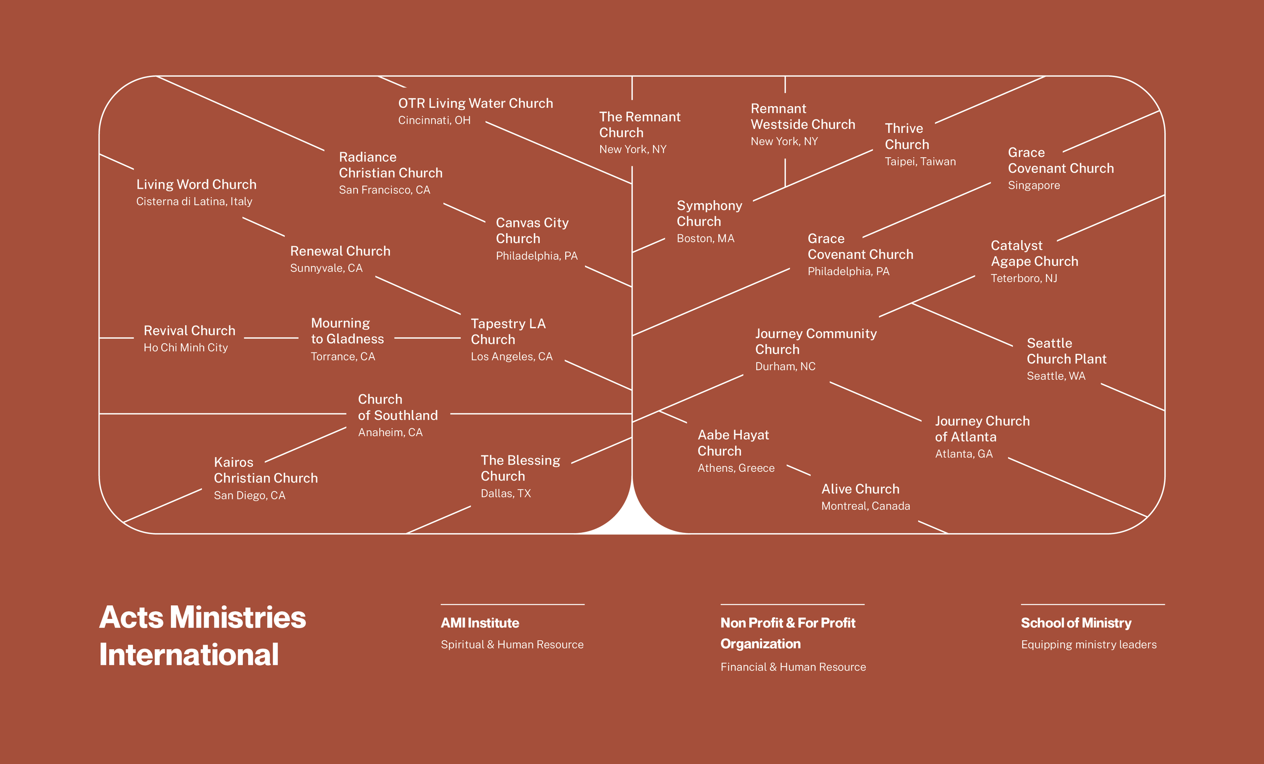 Who We Are — The Blessing Church