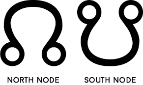 Squares to the Nodes - Psyche Astrology - Insight into how squares to ...