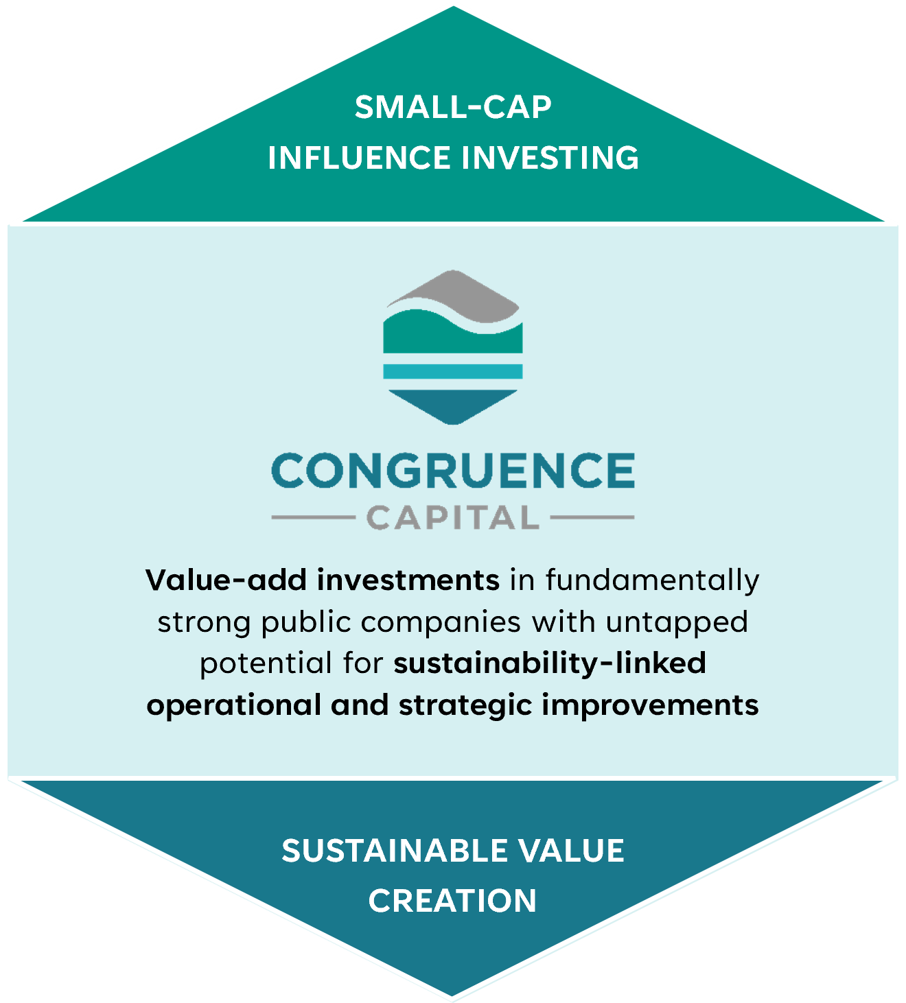 Congruence Capital | Impact Investing in Public Equities
