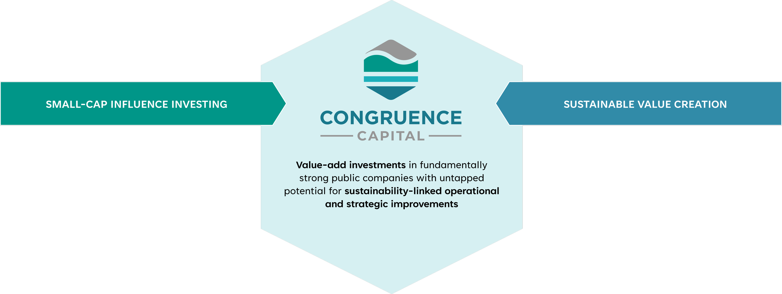 Congruence Capital | Impact Investing in Public Equities