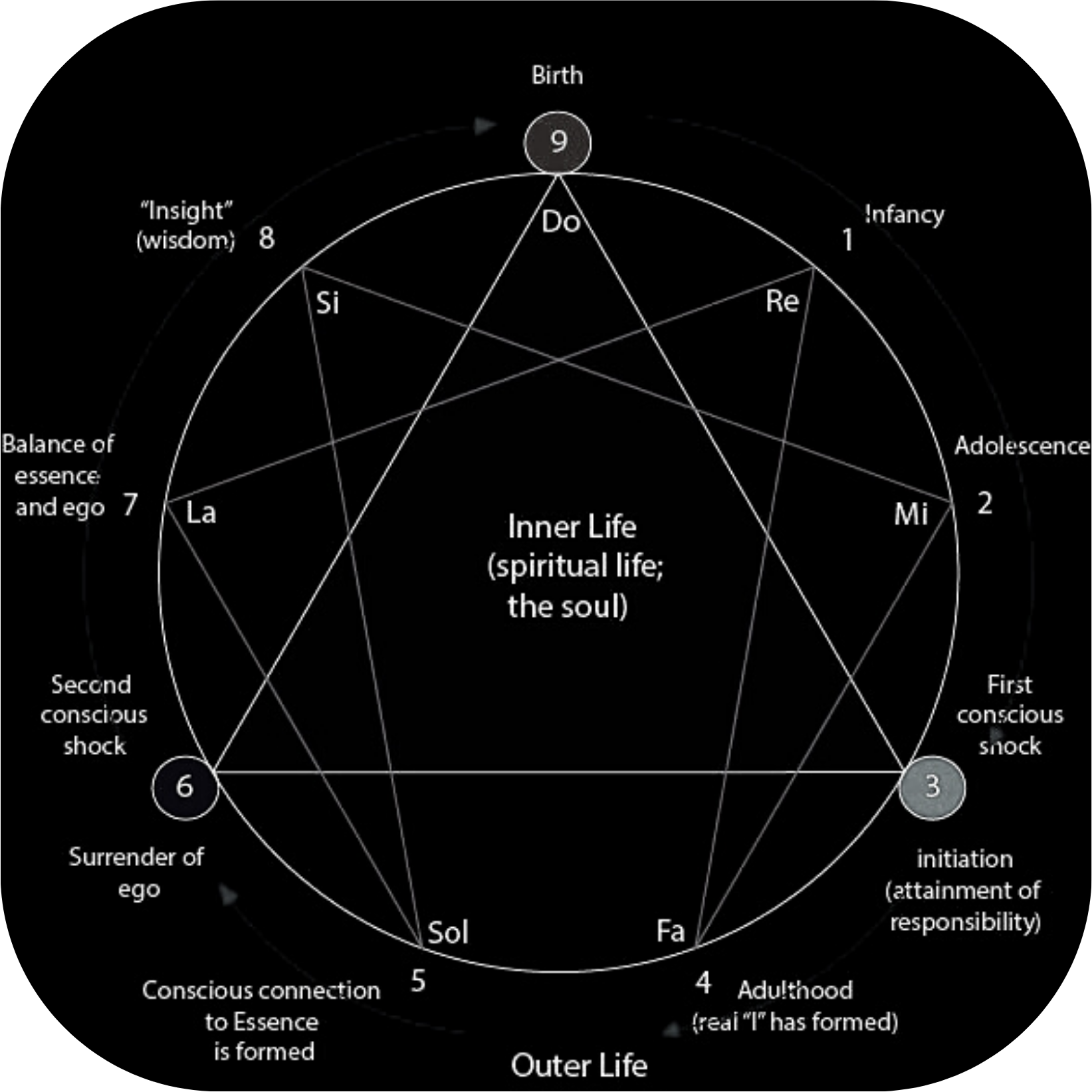 The Enneagram: Master the Real Enneagram in Ten Simple Steps — ONAMI