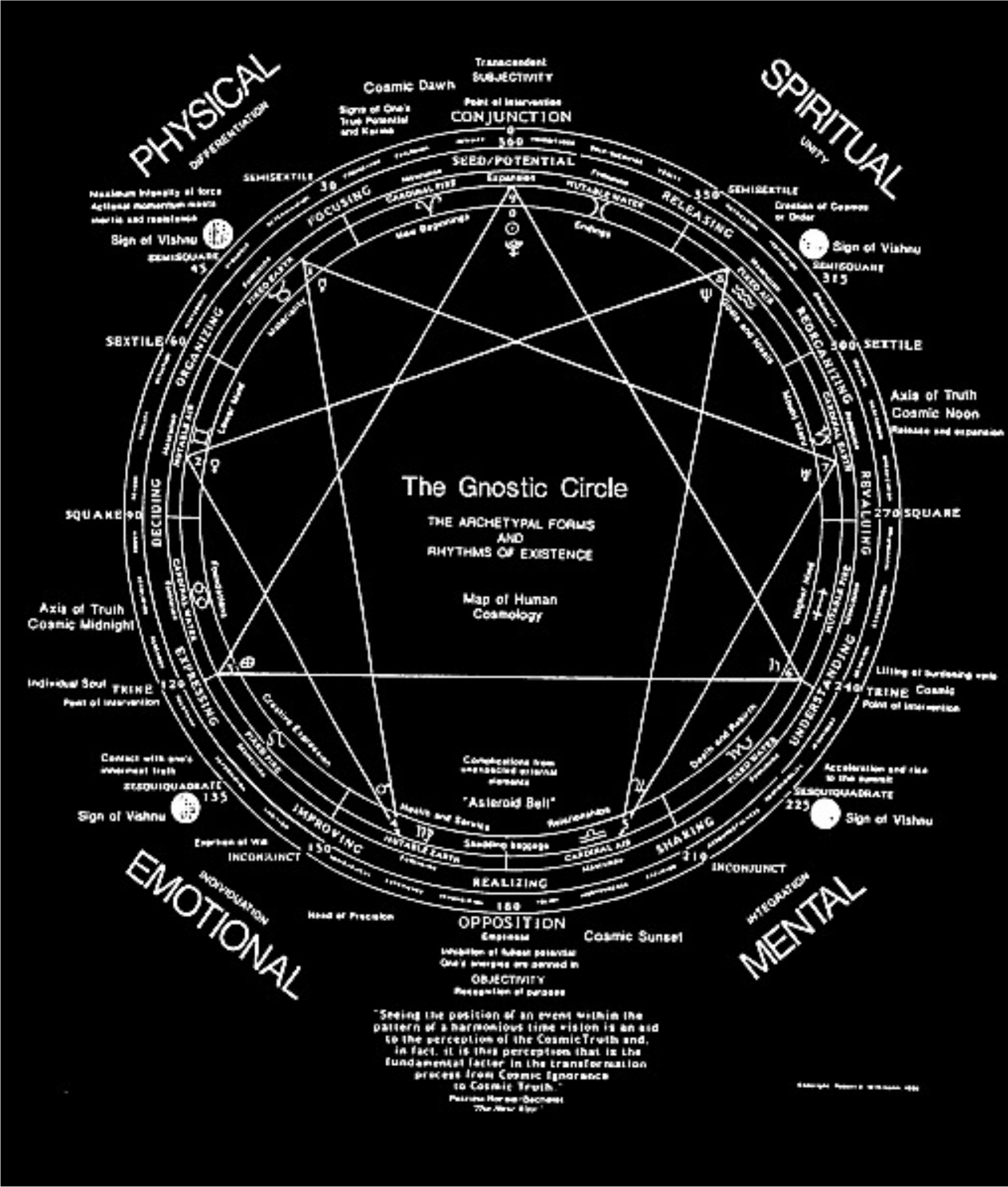 The Enneagram: Master the Real Enneagram in Ten Simple Steps — ONAMI