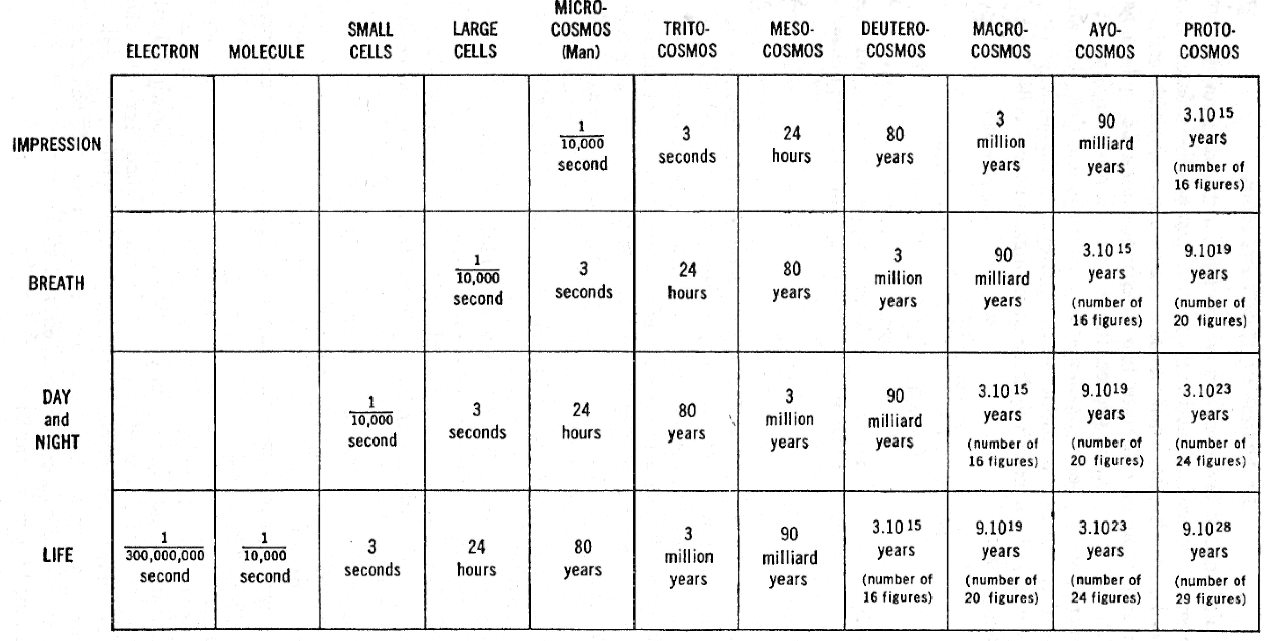How to Master the Fourth Dimension: Time — ONAMI