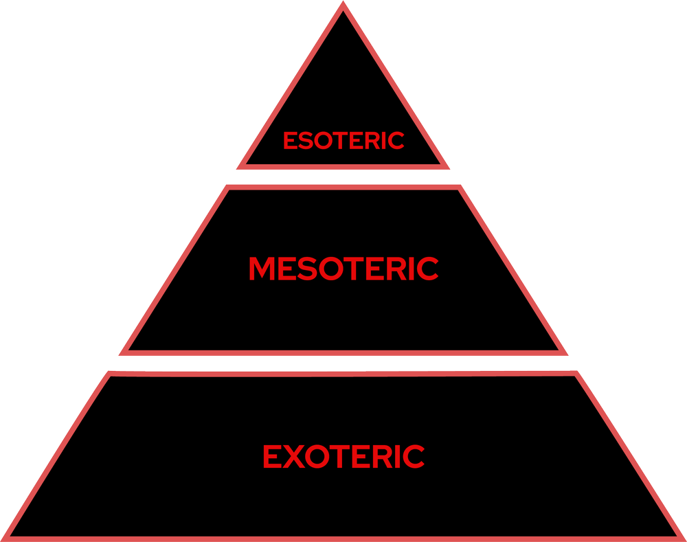 Mesoterica: Fourth Way School for Enlightenment in Ten Weeks — ONAMI
