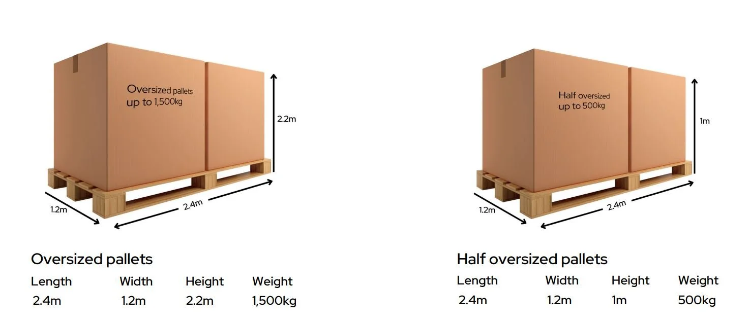 Pallet Network — NEWS Transport LTD