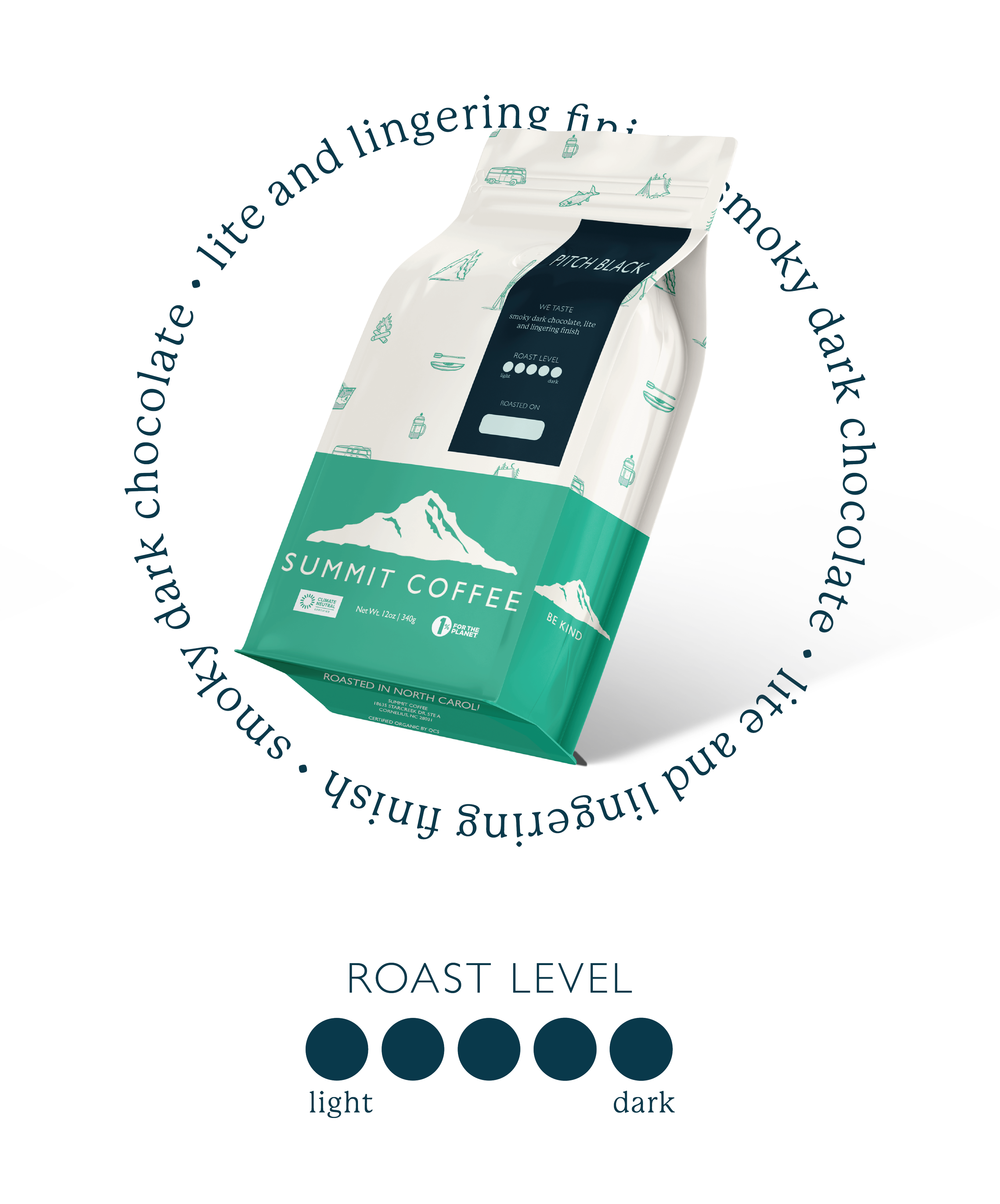 Shop Coffee - Summit Coffee