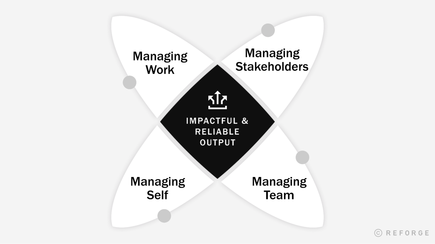 Making The Leap: How to Become an Engineering Manager — Reforge