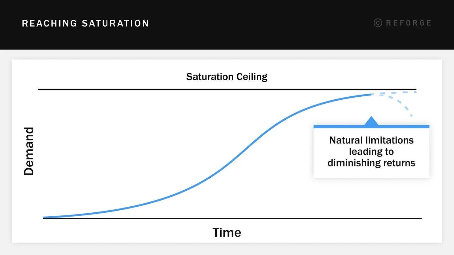International Expansion Strategy: How Not To Fail — Reforge