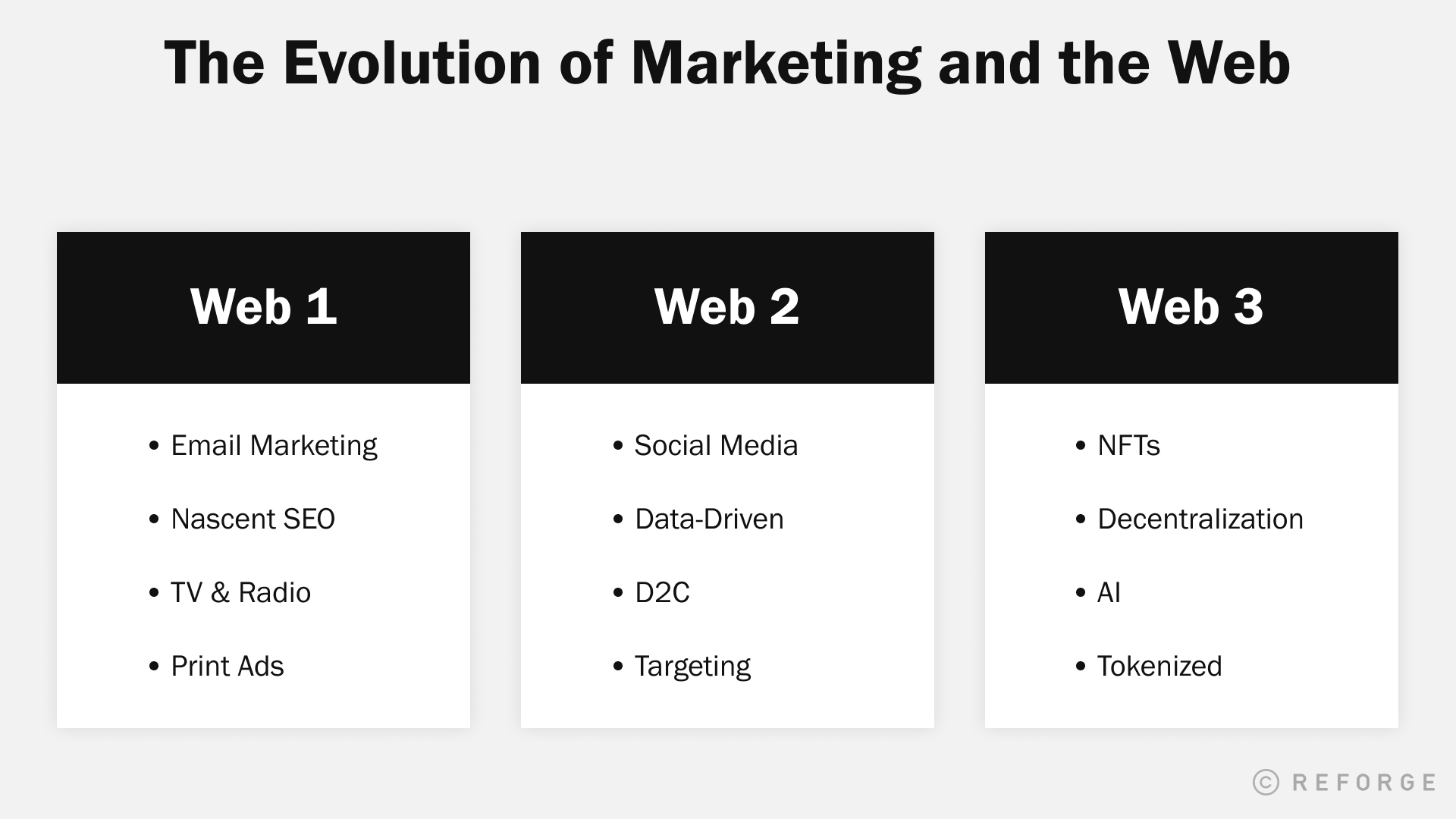 Web3 Marketing: A (Hype-Free) Complete Guide — Reforge