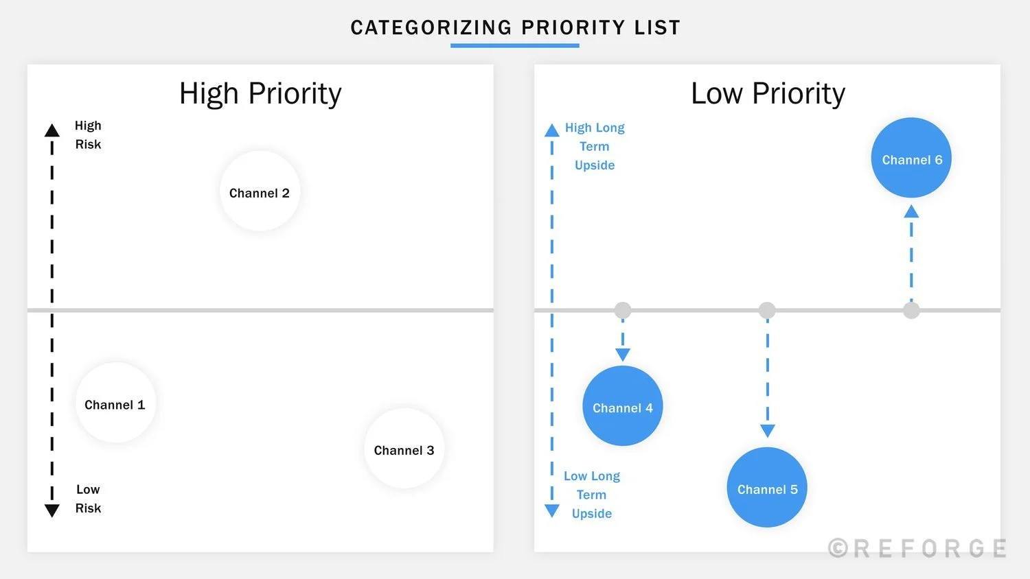 Marketing Channels List