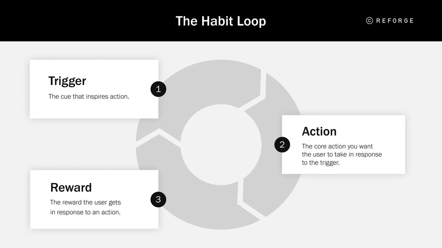 How to Measure Your Net Promoter Score (For Real) — Reforge