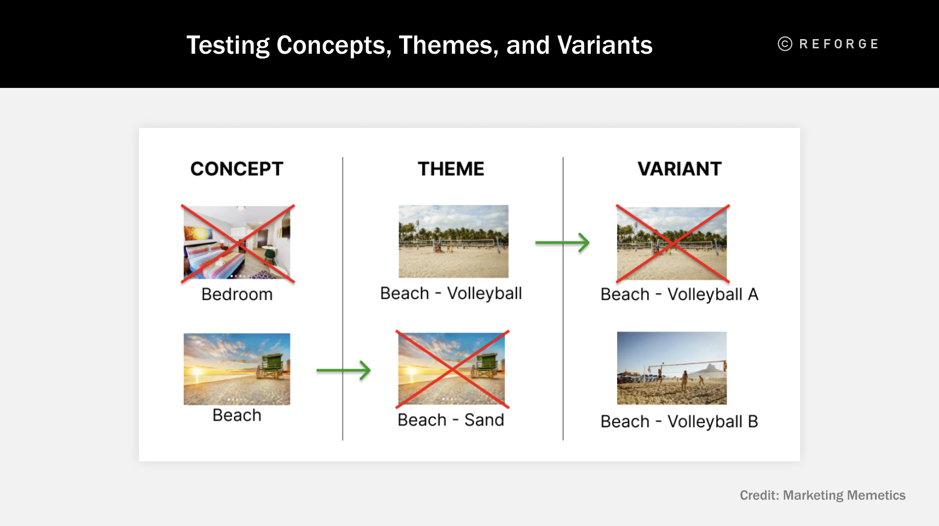 How to Conduct Creative Testing in Marketing — Reforge