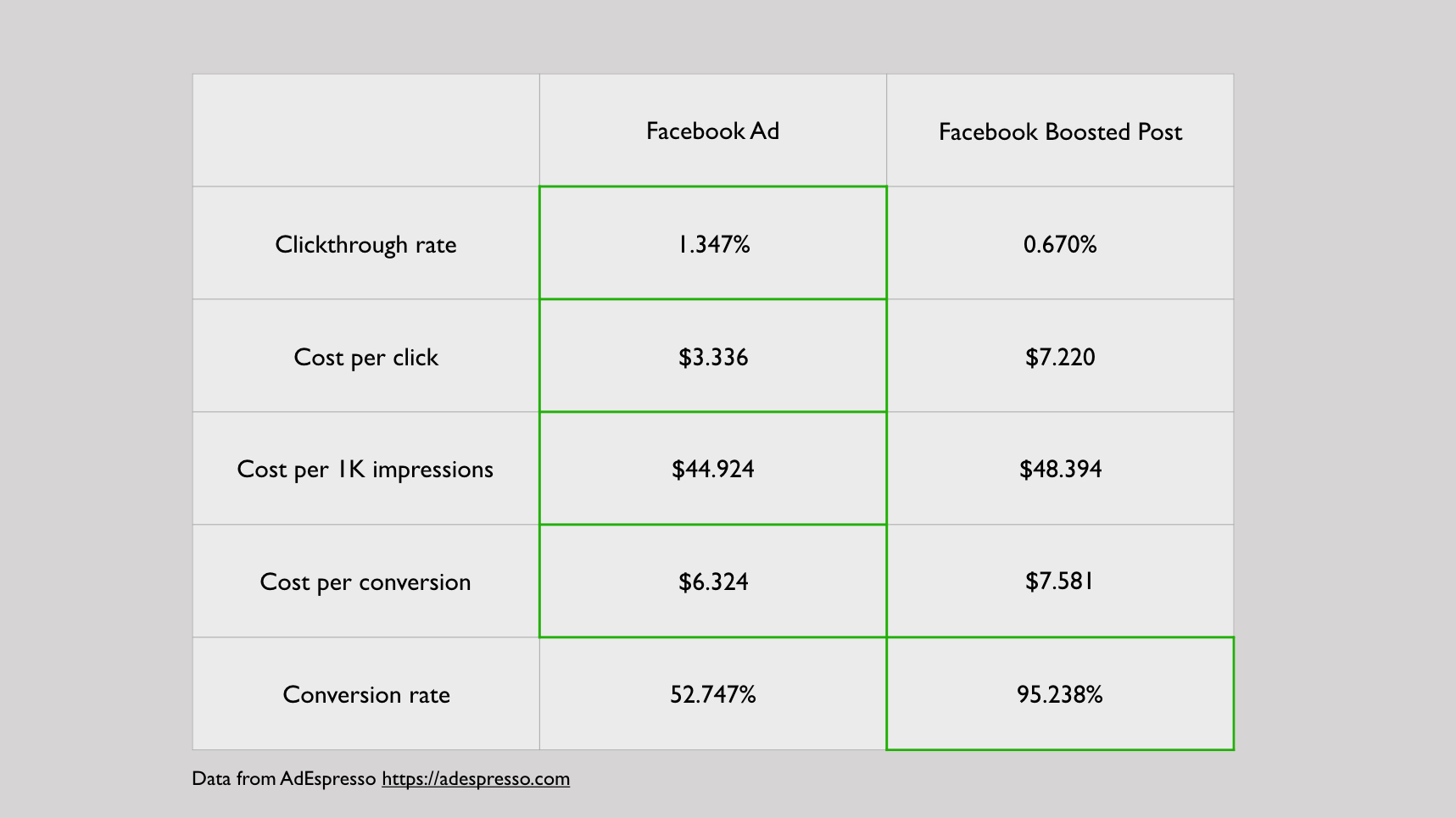 Facebook Ads vs Boosted Posts: A Performance Analysis — Reforge