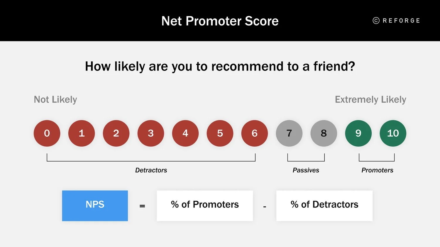 How To Measure Your Net Promoter Score For Real Reforge how-to-measure-your-net-promoter-score-for-real-reforge