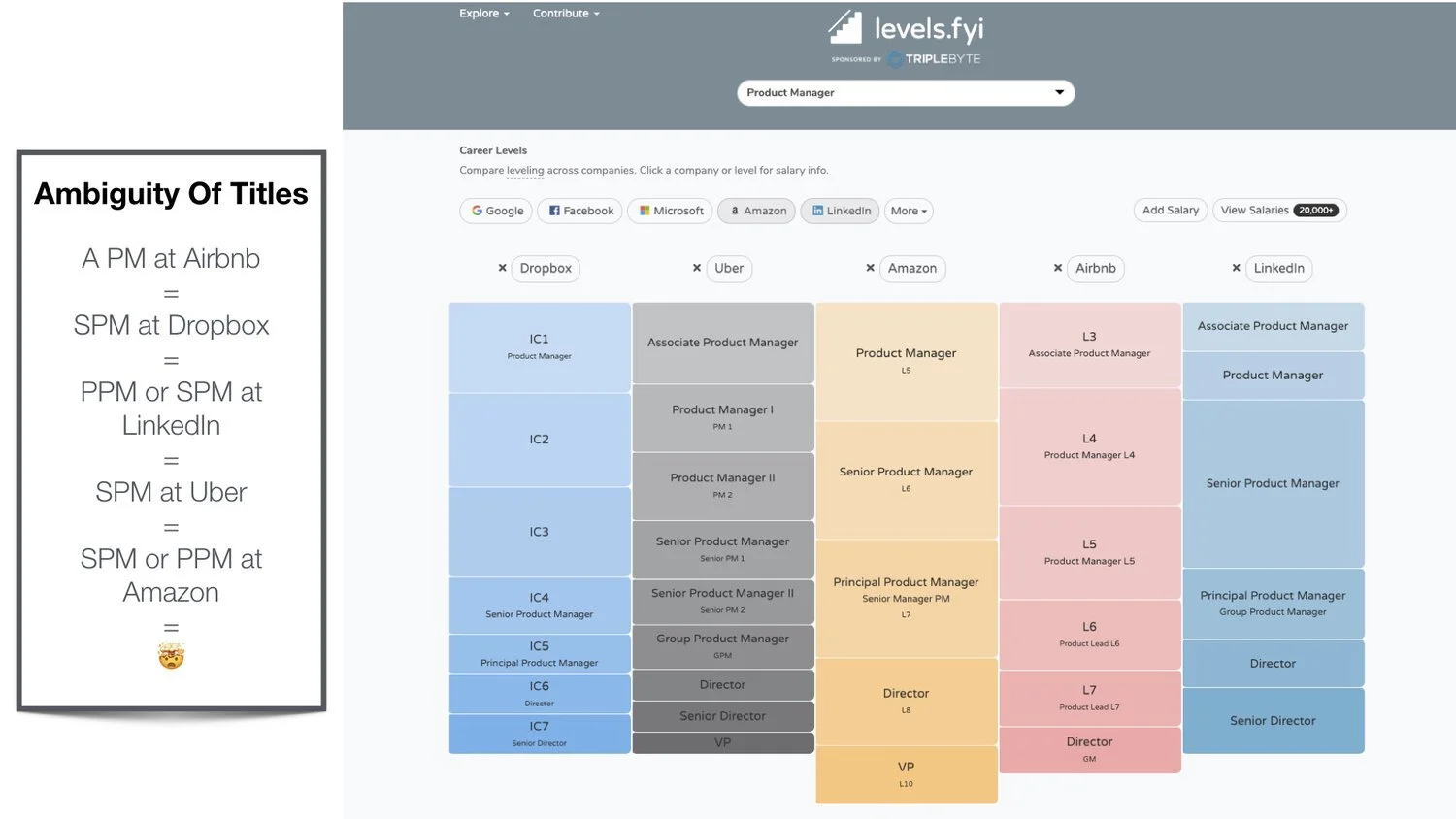 A Product Manager's Career Path to Product Leadership — Reforge