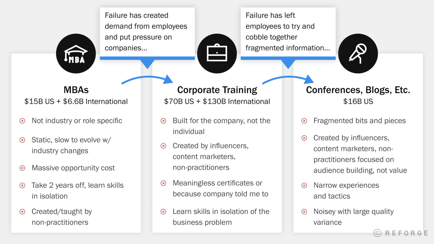 We've Raised $21M To Grow Reforge — Reforge