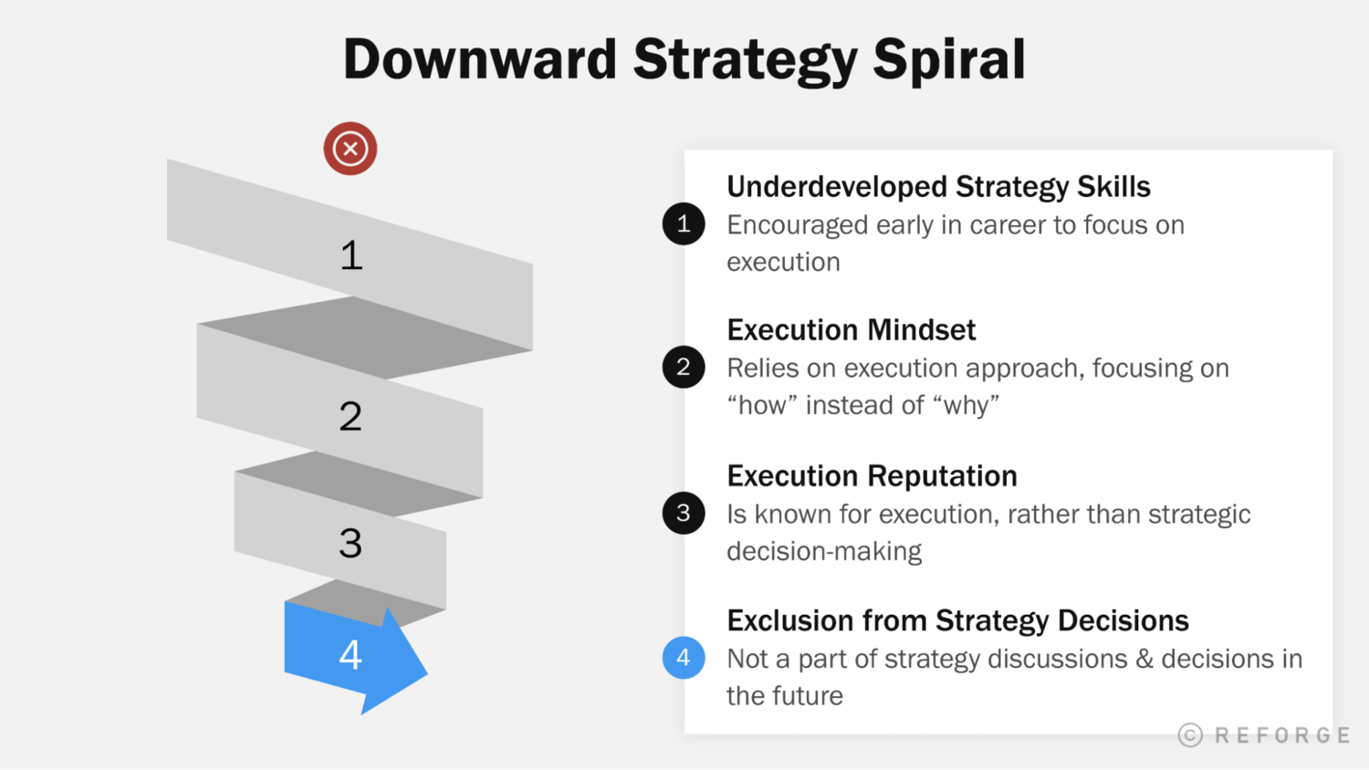 How to Overcome the Technical Strategy Spiral — Reforge