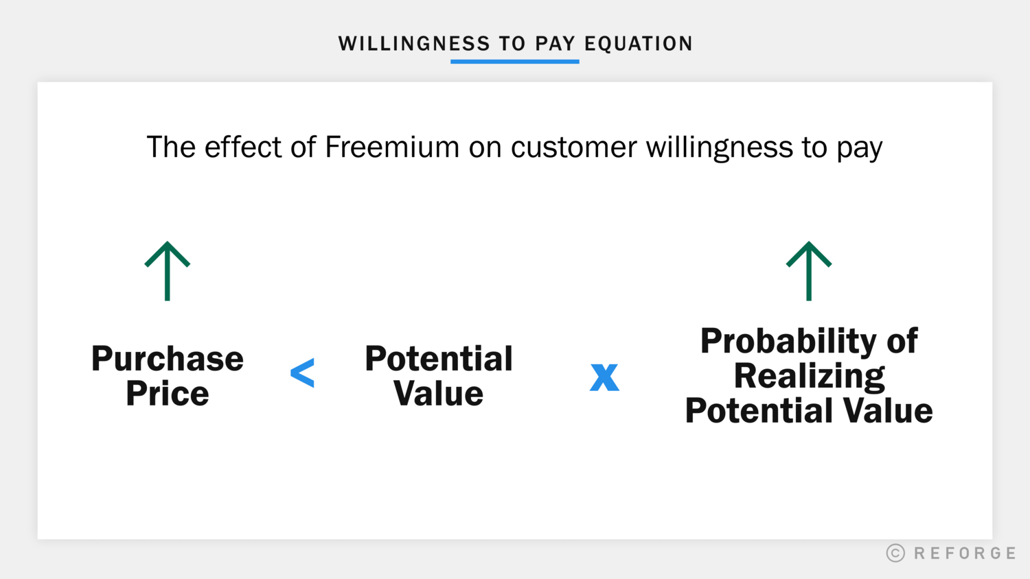 The Hidden Freemium Pricing Effects on Growth — Reforge