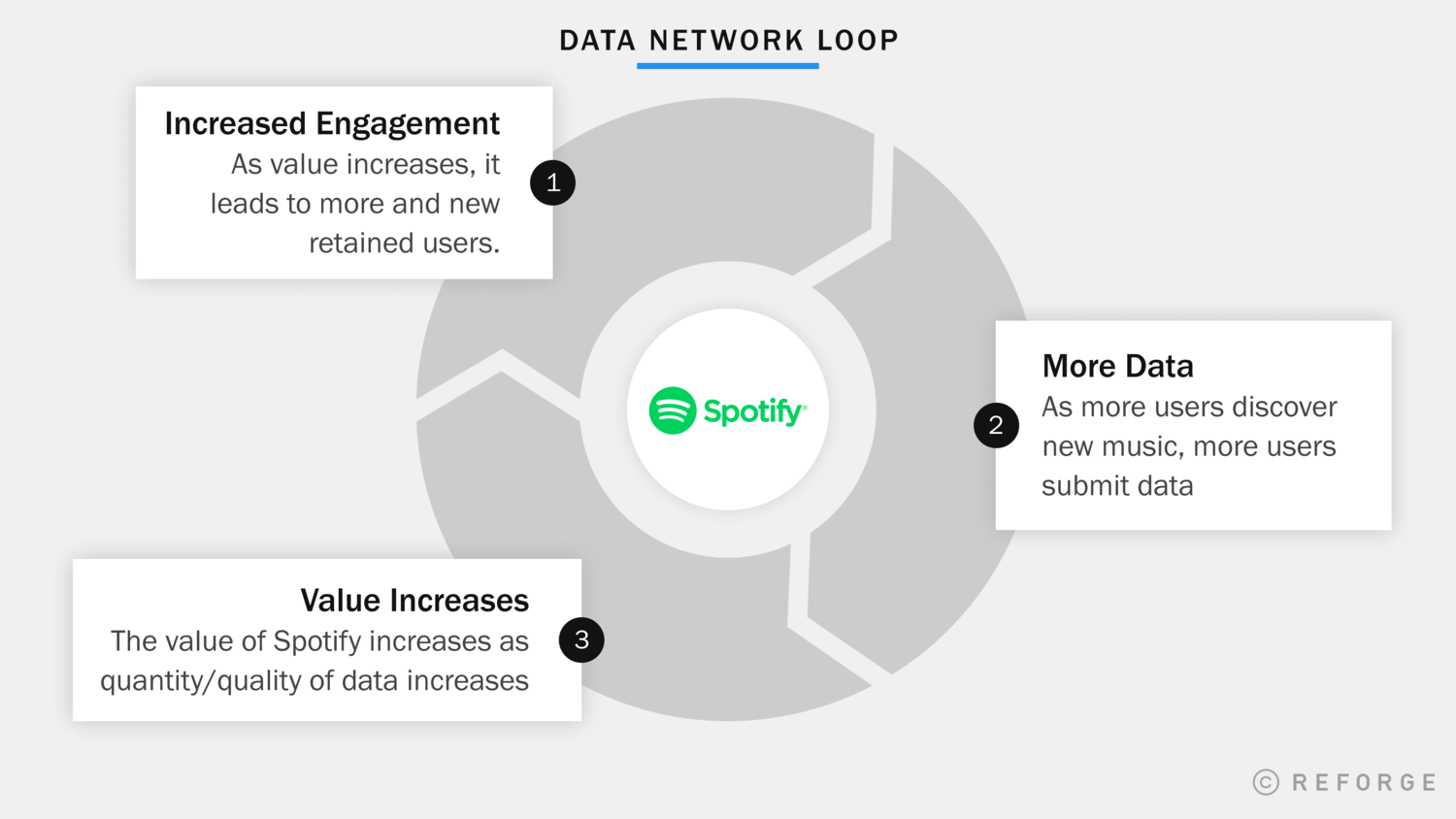 The Hidden Freemium Pricing Effects on Growth — Reforge