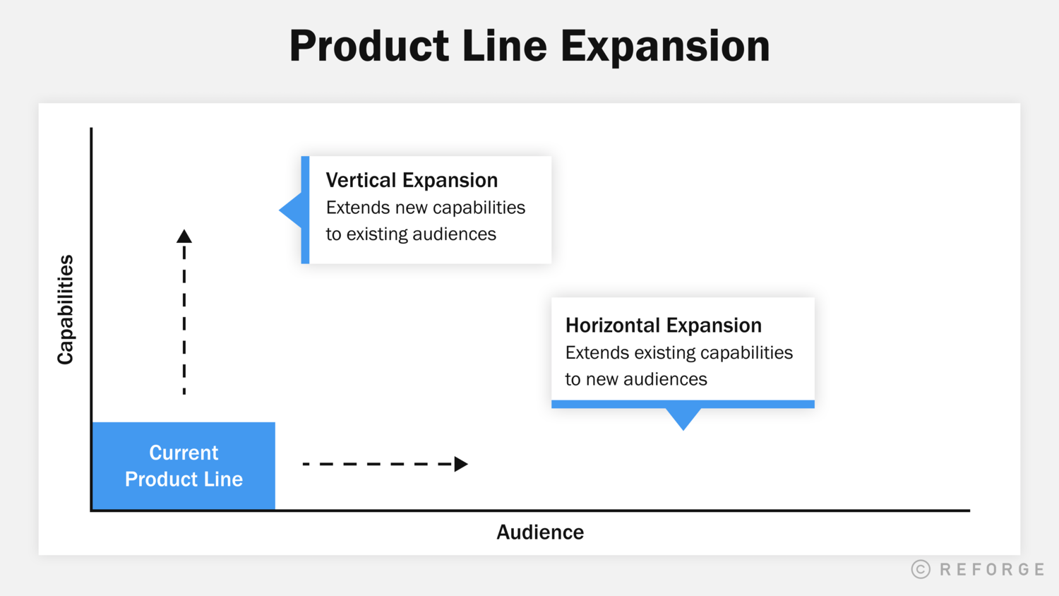 Being Proactive vs Reactive: When and How to Take Big Swings — Reforge