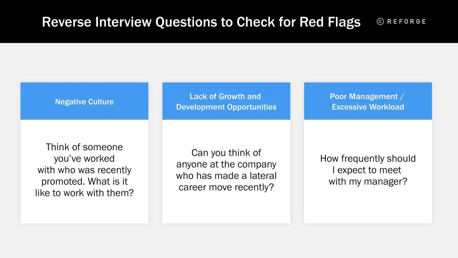 Pivot Theory: Reverse Interview Questions That Matter — Reforge