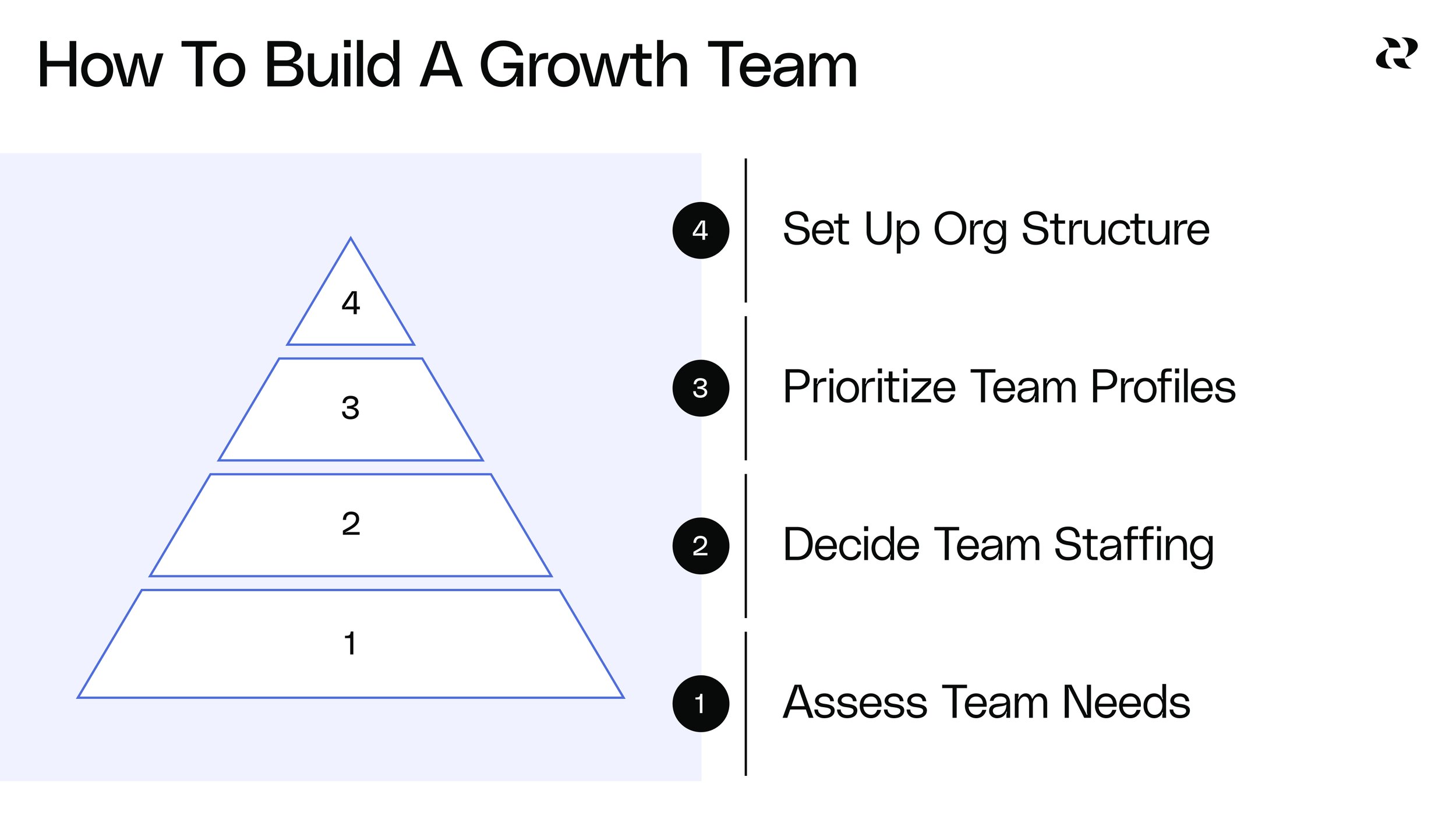 How to Build An Impactful Growth Team in 4 Steps — Reforge