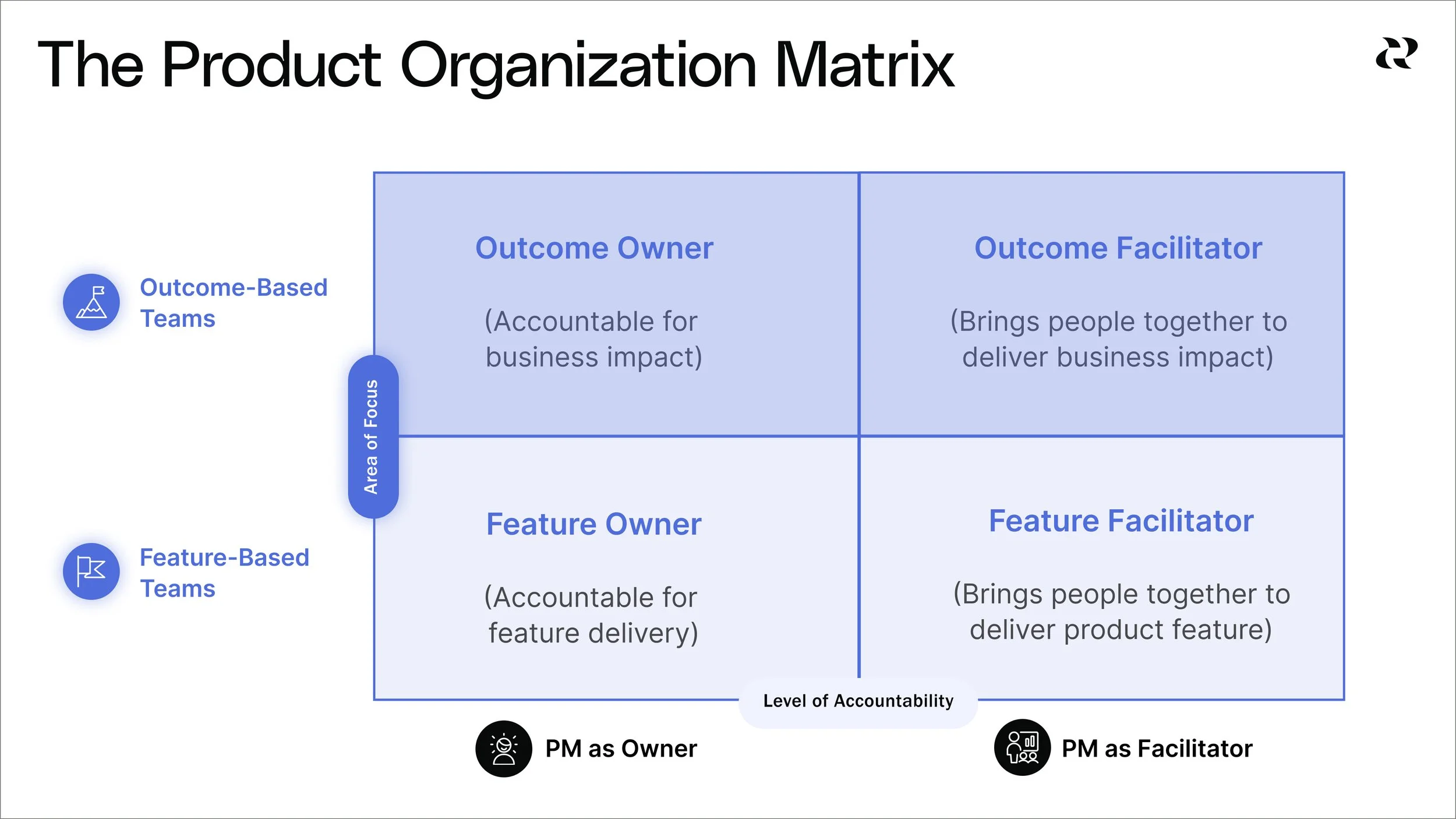 4 Effective Product Team Structures For 2023 Reforge 4-effective-product-team-structures-for-2023-reforge