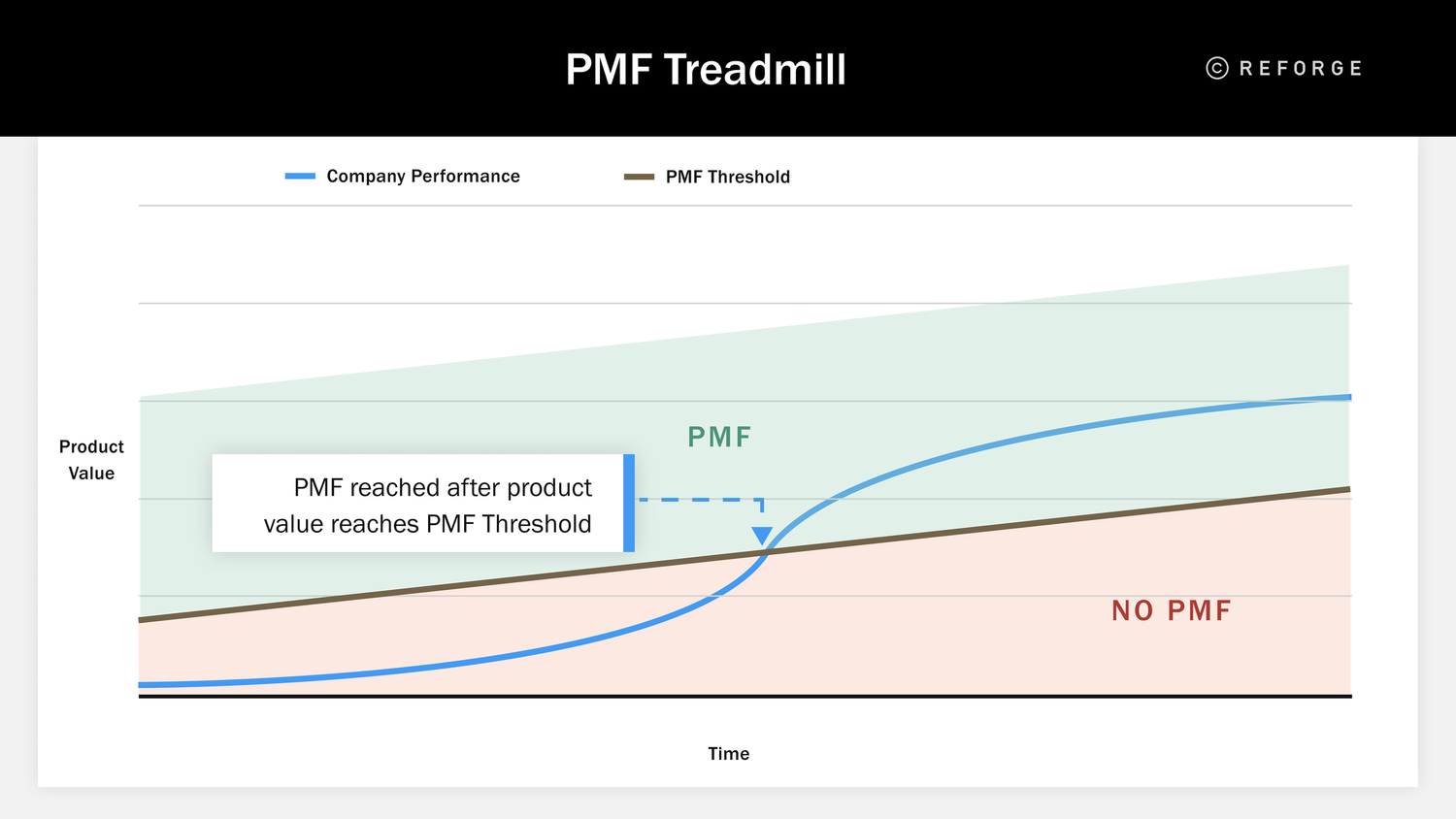 Product Strategy Framework: A Game of Offense and Defense — Reforge