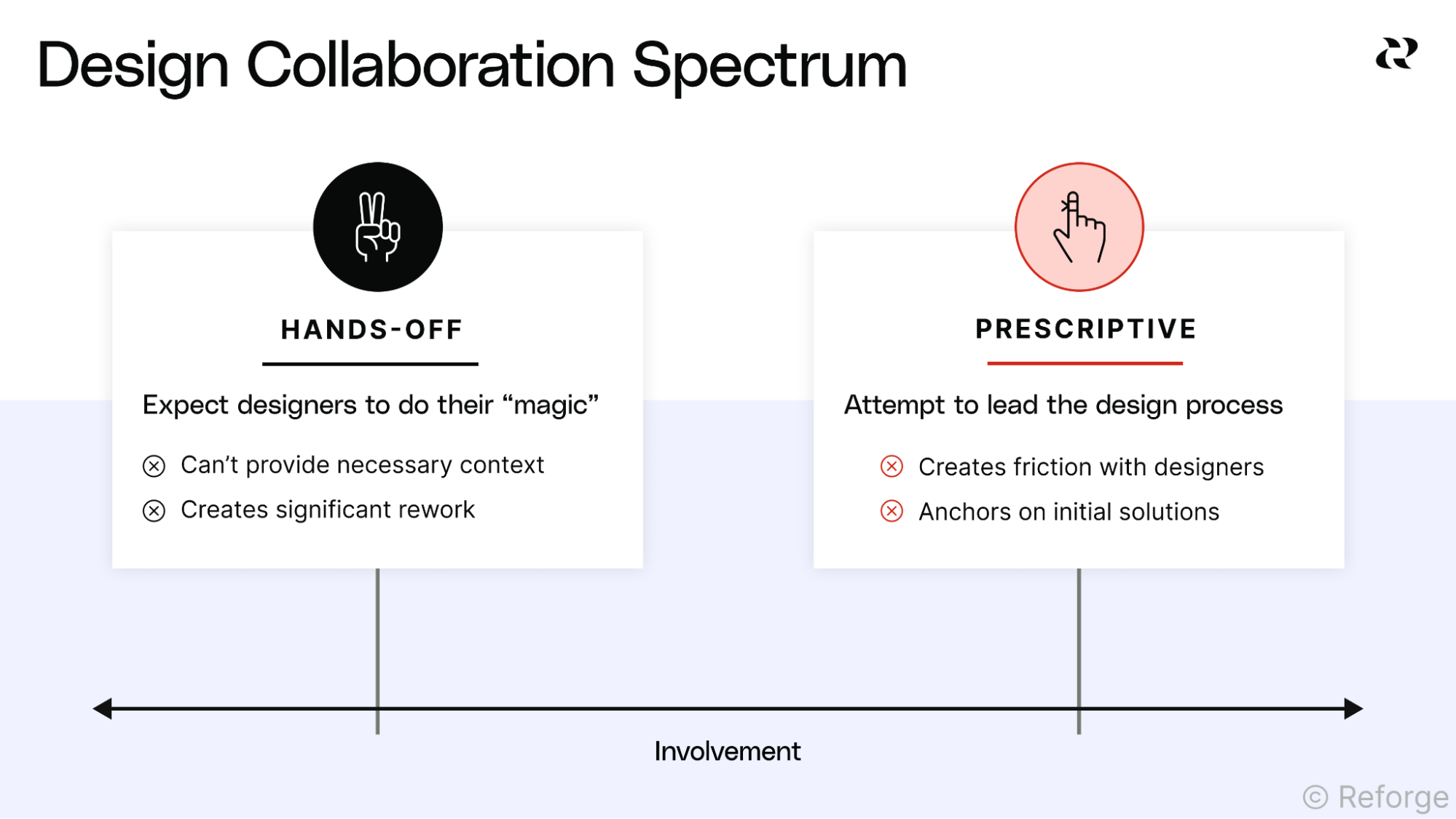 4 Key Stages Of The Product Development Process — Reforge 4 Key Stages Of The Product Development Process — Reforge