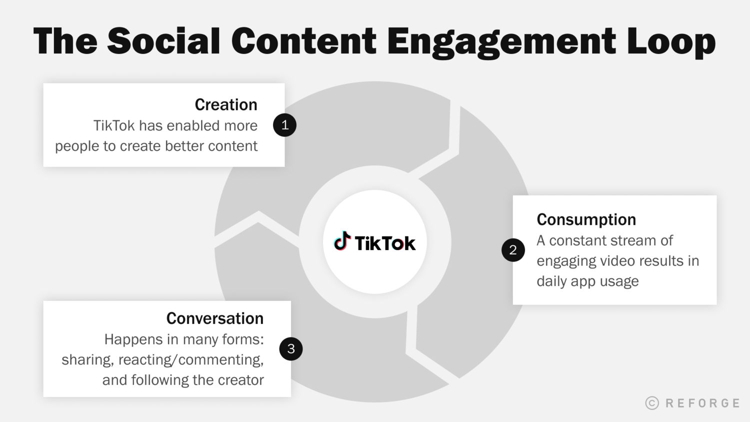 The Entertainment Value Curve: Why TikTok is On Fire and Quibi Isn’t ...