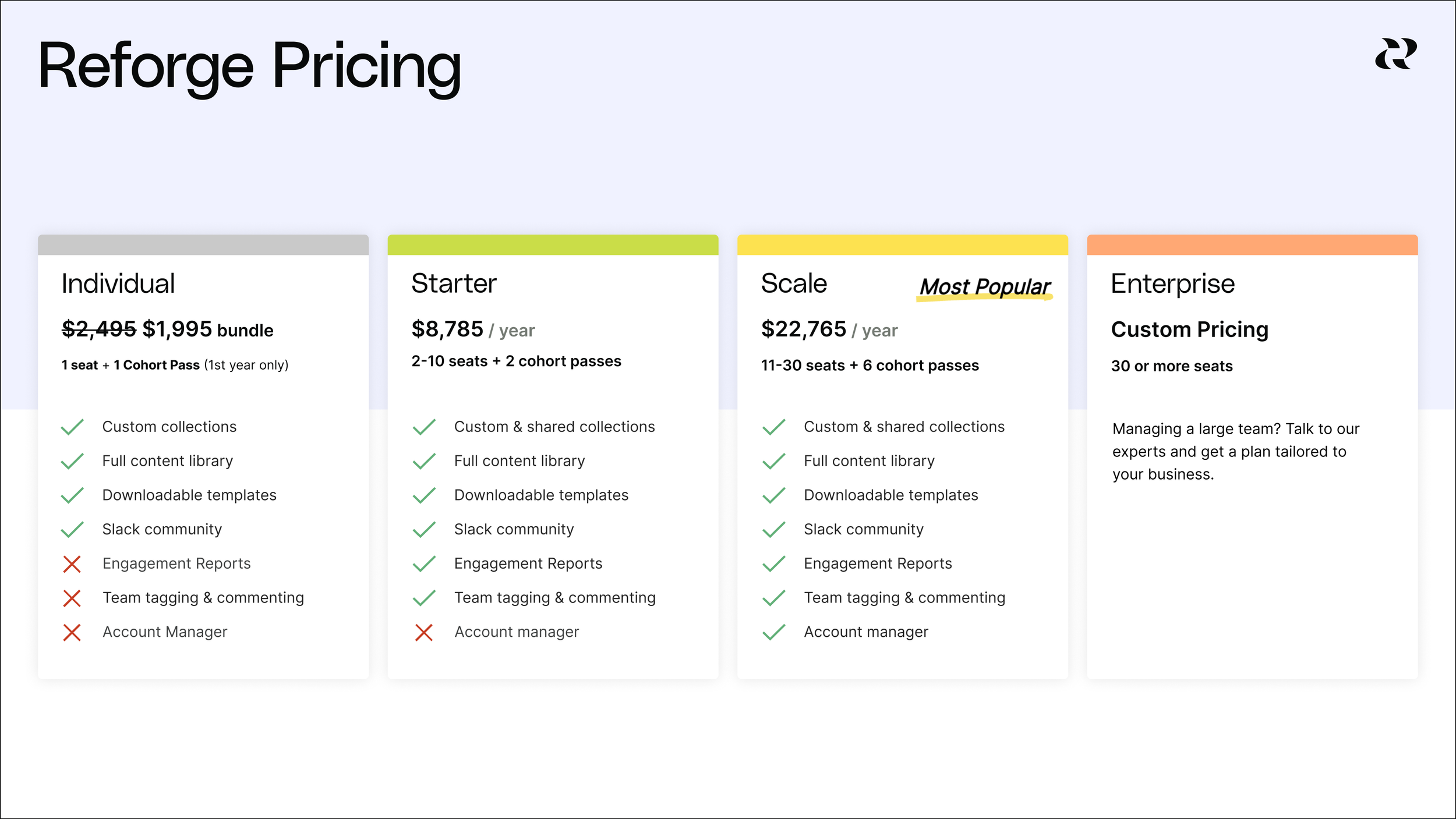 Announcing Our New Pricing and Teams Product — Reforge