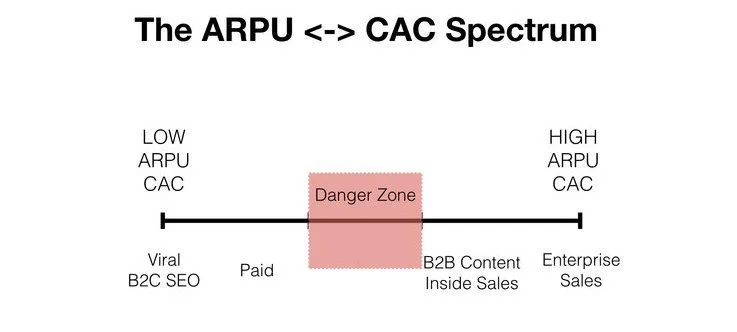 The 4 Growth Frameworks You Need to Build a $100M Product — Reforge