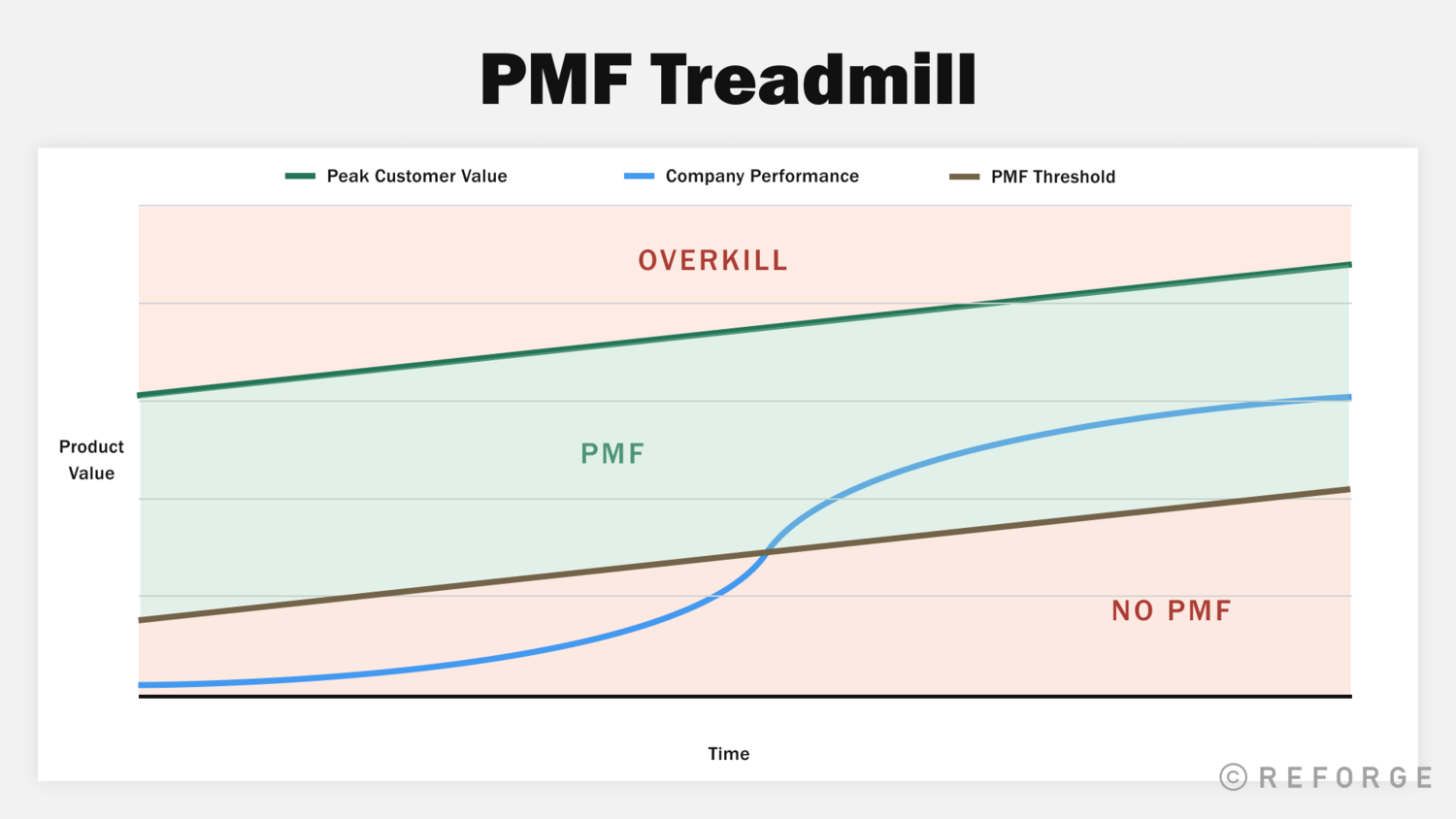 4 Key Types of Product Work in Product Development Process — Reforge