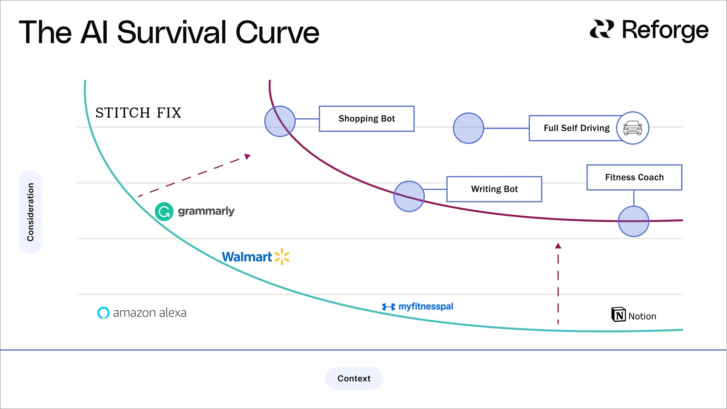 How to Build AI Products People Want — Reforge
